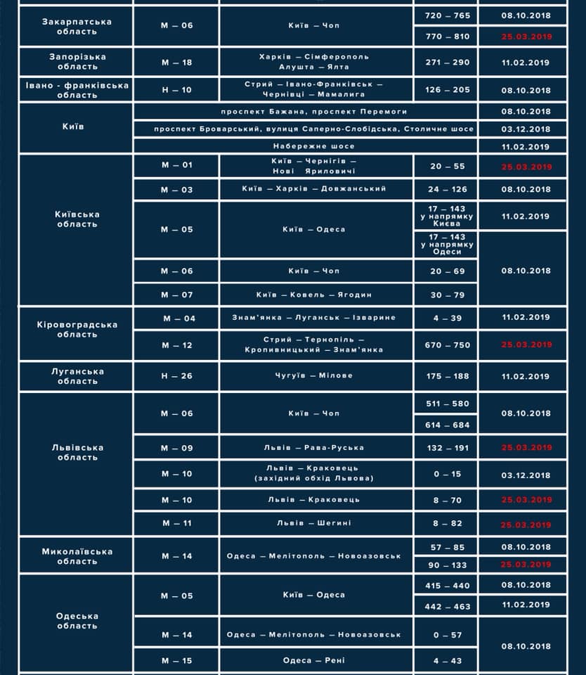 З 25 березня для вимірювання швидкості руху патрульні ...